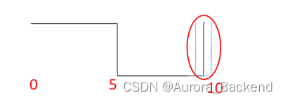 逻辑综合和SDC约束文件-CSDN博客