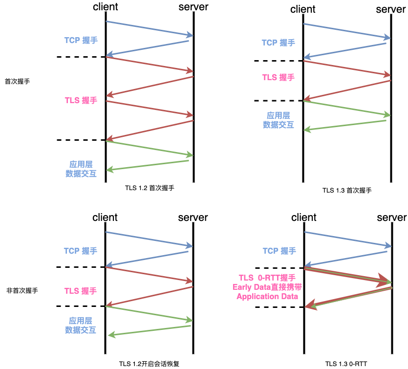 QUIC协议原理详解-CSDN博客