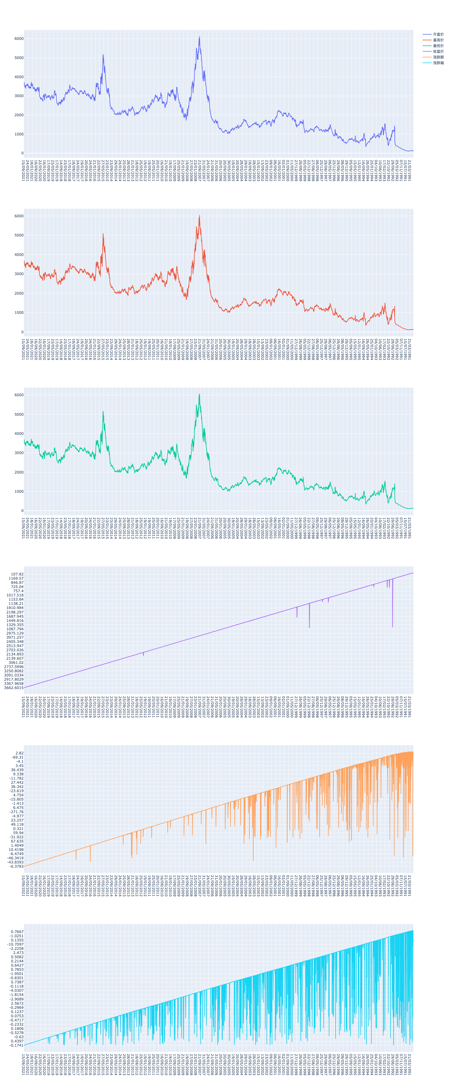 Pandasplotly实现数据图表的绘制和多维度下多个子图的展示pandas 使用plotly绘图richardsysout的博客 Csdn博客