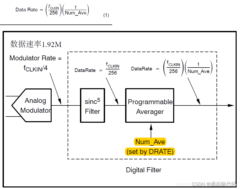 基于FPGA的ADS1256讲解-CSDN博客