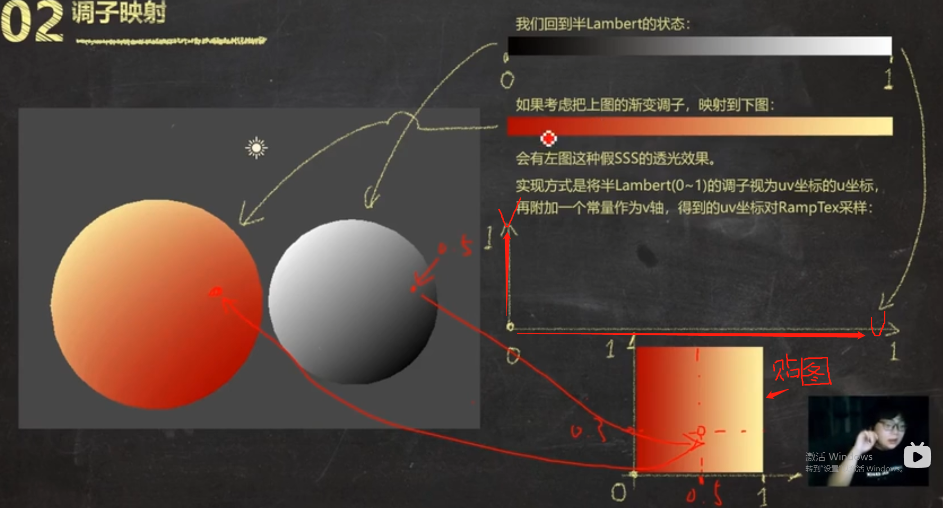 庄懂的TA笔记（一）＜学习网站 + Lambert 与 HalfLambert基础认识＞_庄懂笔记-CSDN博客