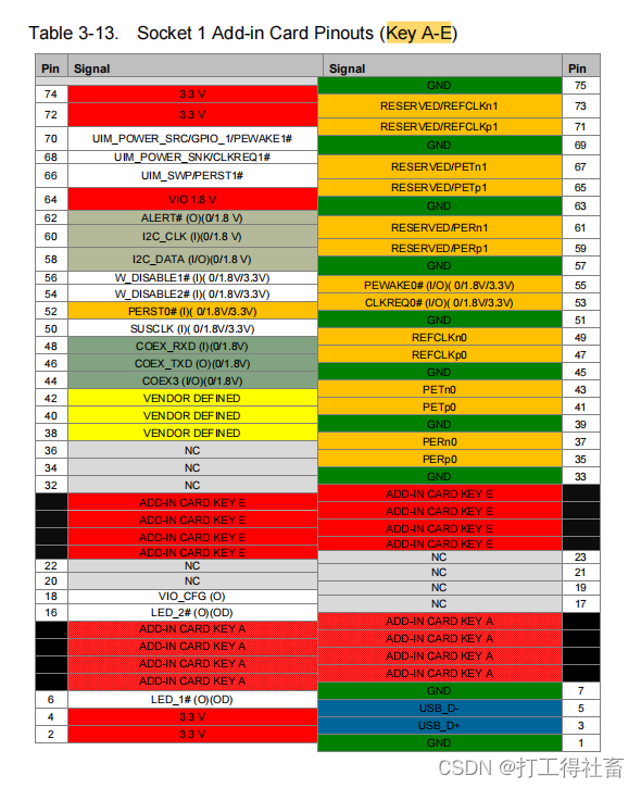 WIFI模块CF-AX210-M 引脚定义_ax210 ngw引脚定义-CSDN博客