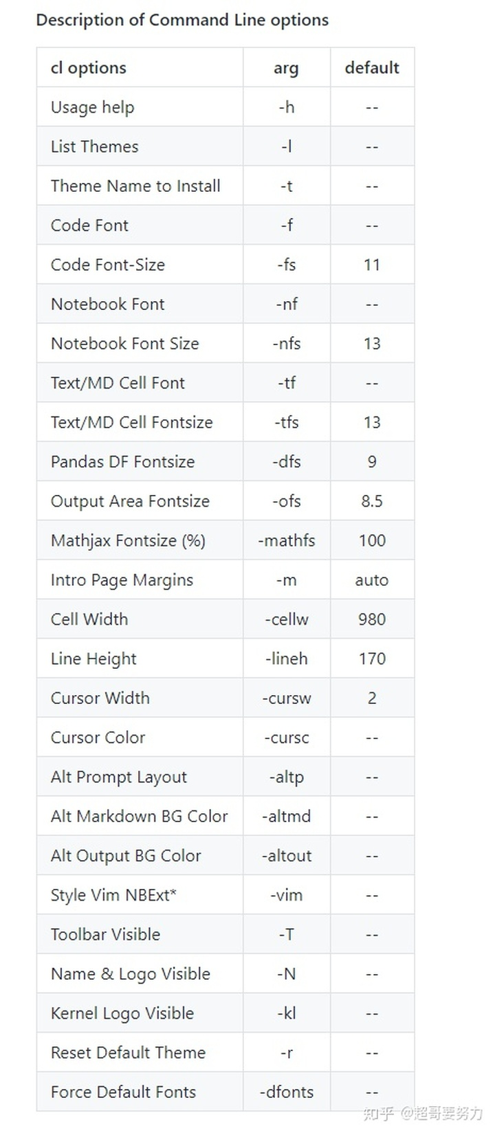 How to modify the theme, font and font size of Jupyter Notebook? Do it ...