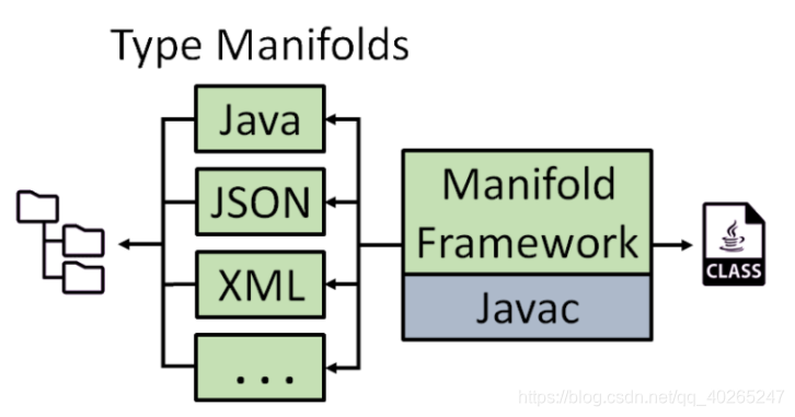 Java重载操作符:、、 等(并非c专属)java 重载 Csdn博客