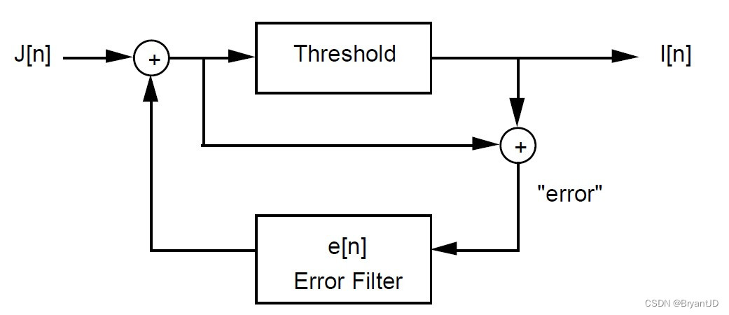 半色调(Halftoning)技术_半色调技术-CSDN博客