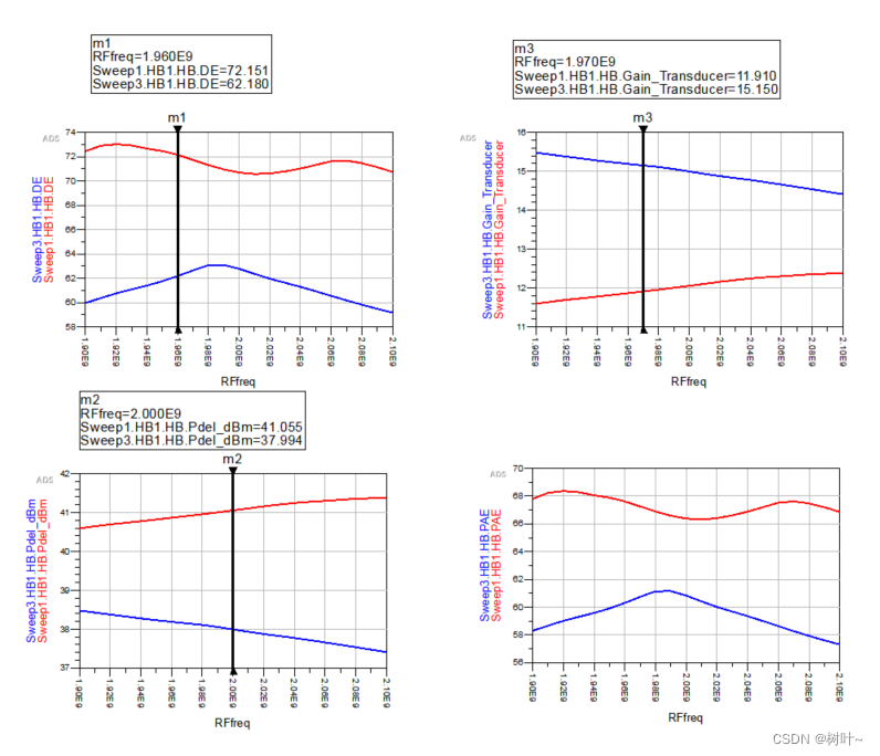 ads设计Doherty功放(1)_doherty功放ads-CSDN博客
