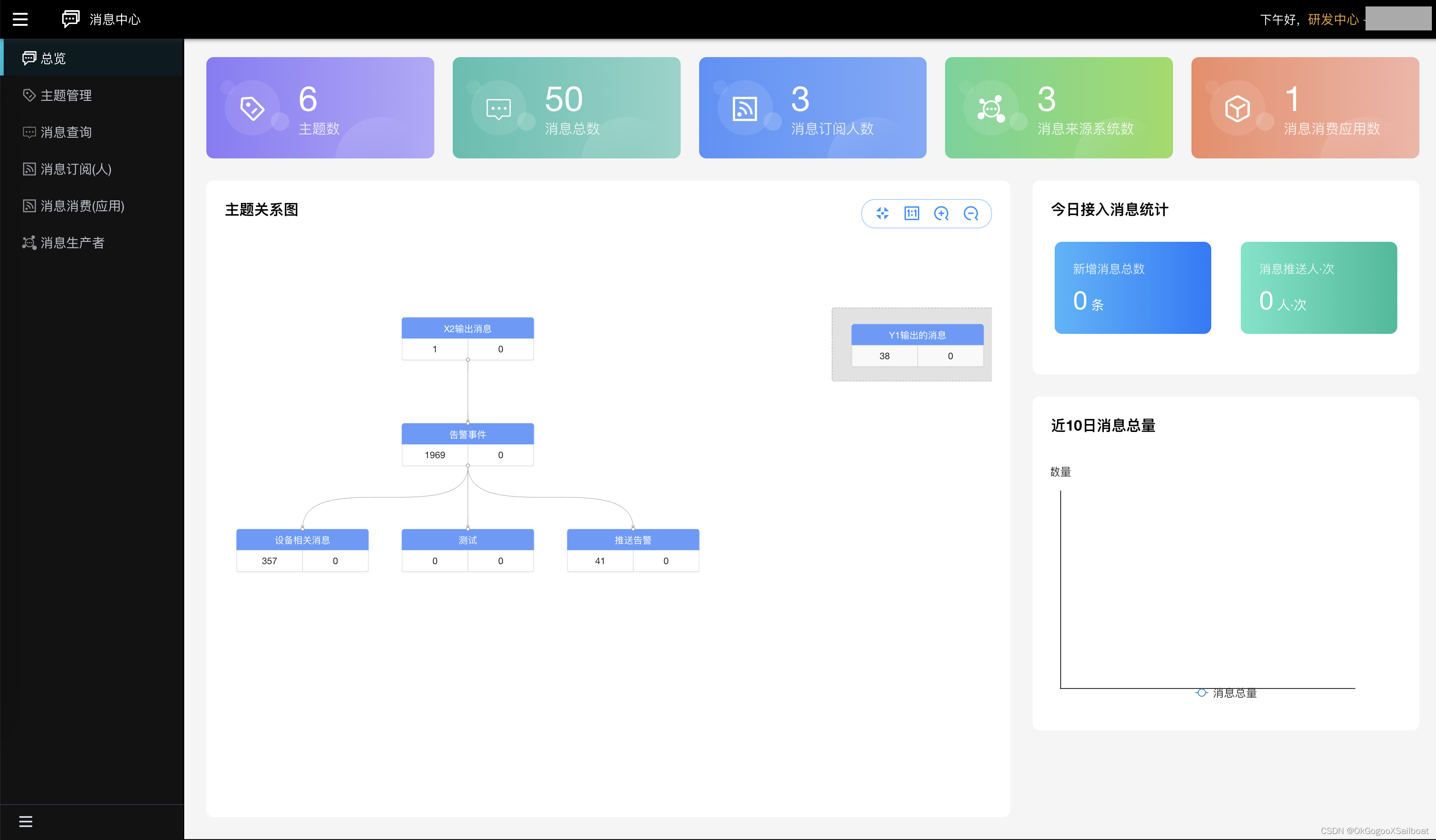一站式大数据平台XSailboat简介--Hadoop、Hive、Flink、DataStudio、数据服务、API网关、认证中心、数据可视化、离线分析、实时计算、应用引擎等 ...