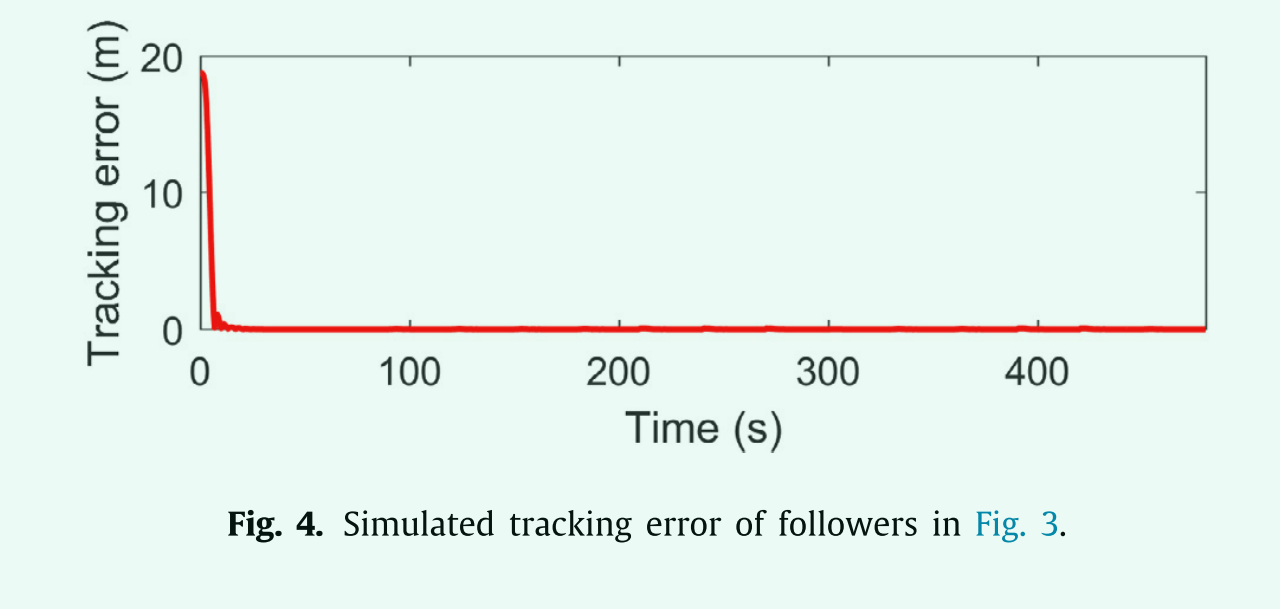【论文笔记】Affine formation maneuver control of high-order multi-agent systems over directed networks ...