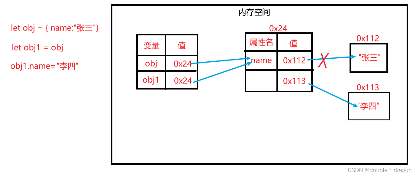 Javascript数据类型知识总结(超详细)js数据 Csdn博客