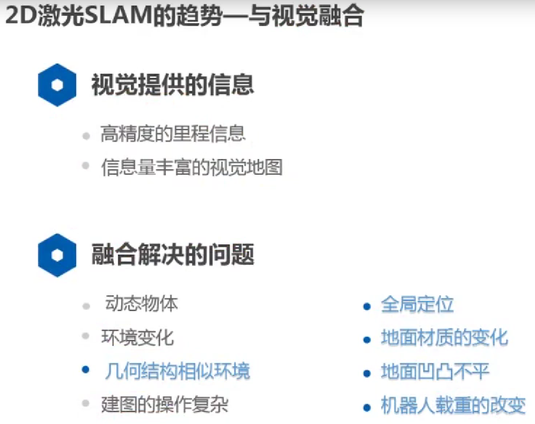 激光slam入门笔记（一）——简介scan To Map Csdn博客eoa 2990