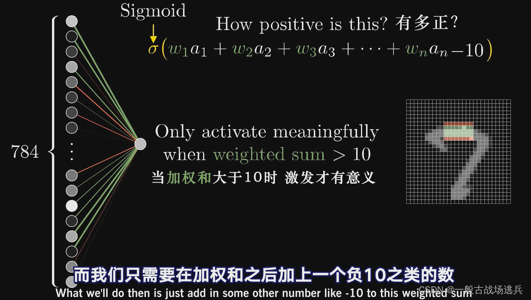 Neural Network是什么，来自3B1B_3b1b的数学讲解视频-CSDN博客