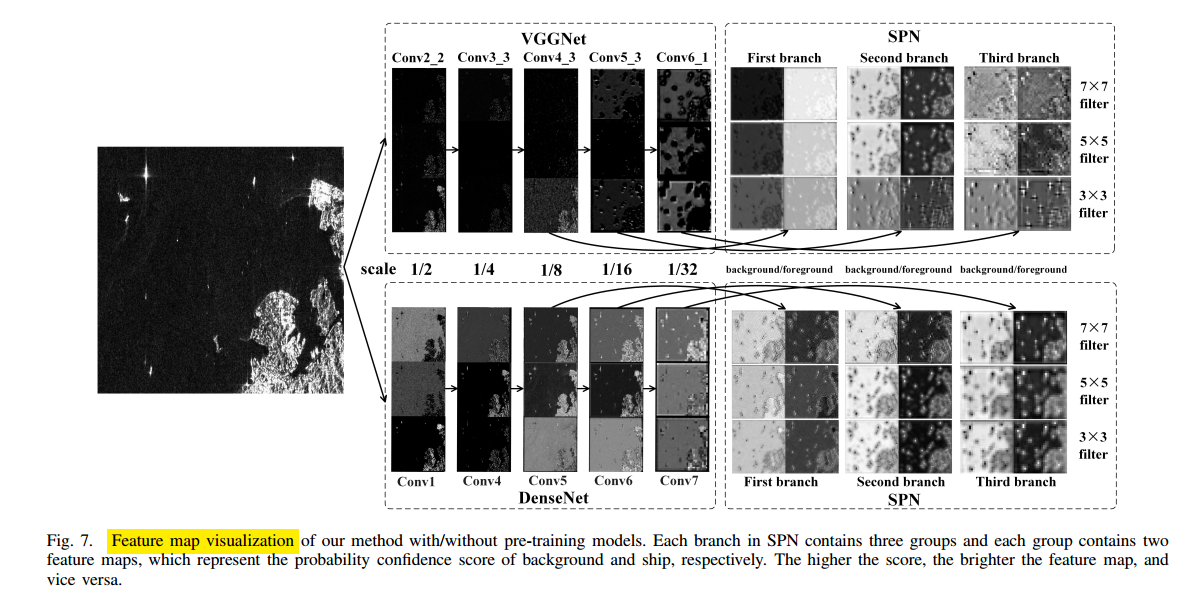 Learning Deep Ship Detector in SAR Images From Scratch_deepship数据集-CSDN博客