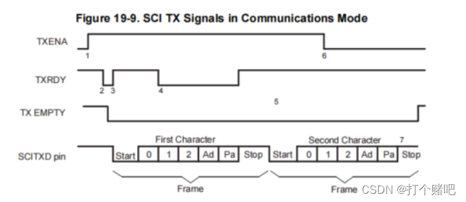 F2837xD串行通信接口模块SCI_sci通讯读取特定地址数据-CSDN博客