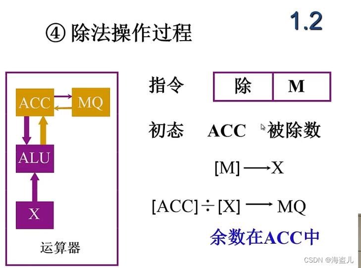 计算机组成原理笔记 哈工大刘宏伟（1） 基本组成 性能指标csdn 刘宏伟 Csdn博客