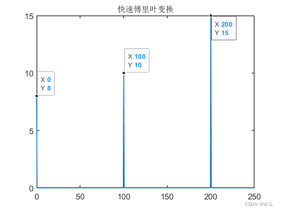 Matlab快速傅里叶变换的真实频率与幅值matlab Fft 幅值 Csdn博客