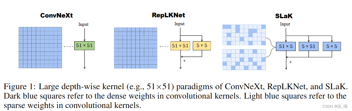 【0328】组会论文学习整理_image super-resolution using efficient striped win-CSDN博客