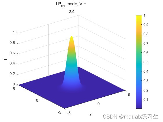 单模光纤三维模场分布的matlab实现 Csdn博客 