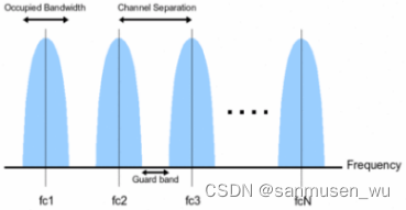 CAN301 移动计算 个人笔记-CSDN博客