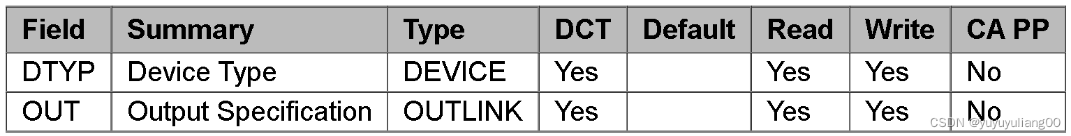 EPICS记录参考--模拟输出记录(ao)-CSDN博客