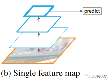 FPN网络结构+源码讲解_fpn源码-CSDN博客