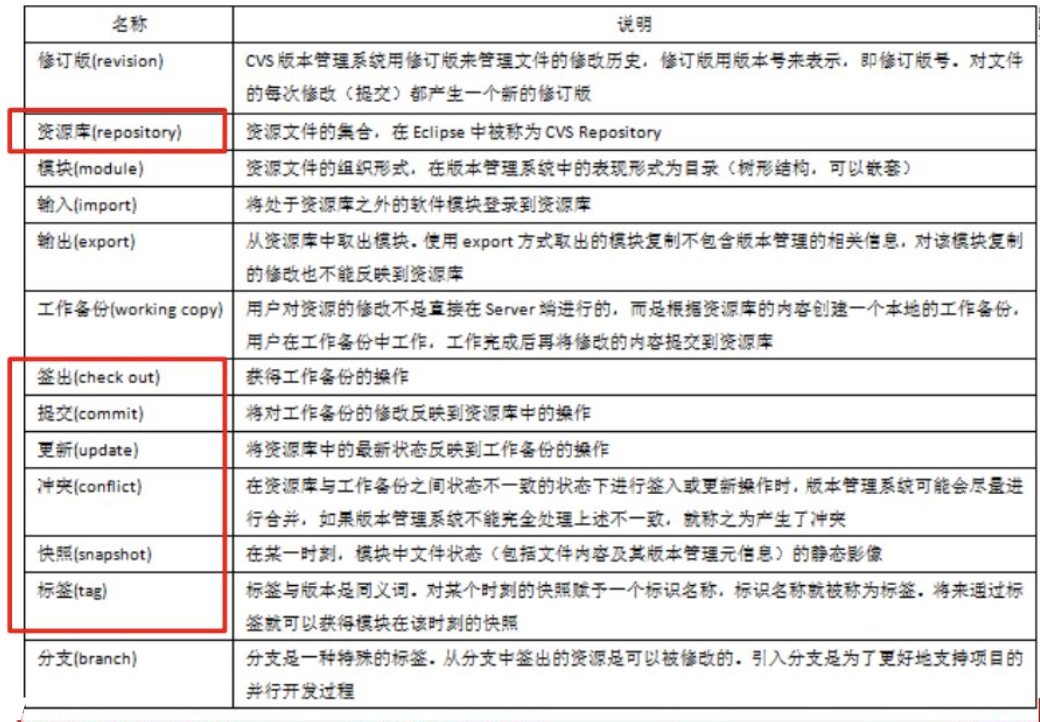 软件开发工具【十二】 之 CVS的安装及使用_cvs安装-CSDN博客