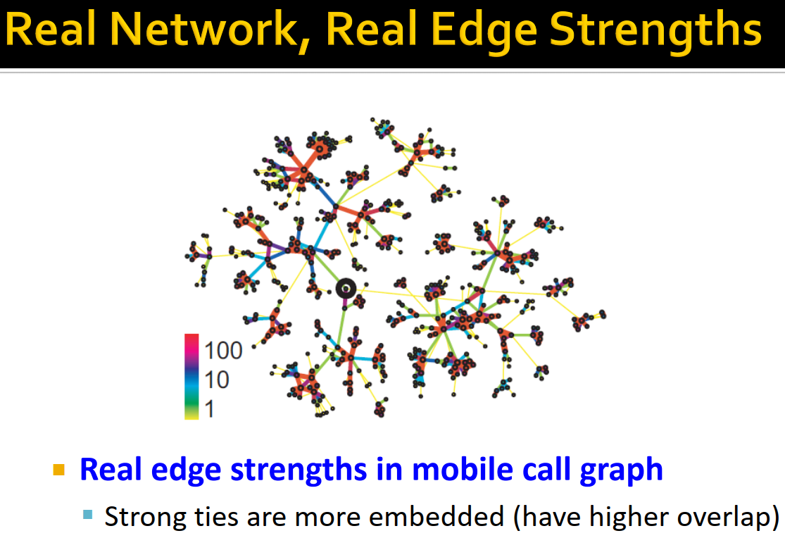 cs224w（图机器学习）2021冬季课程学习笔记16 Community Detection in Networks_community detection and ...