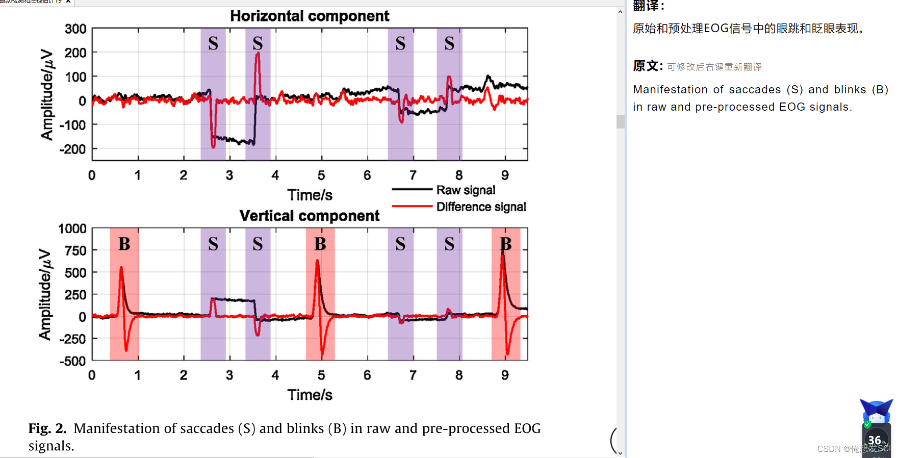 EOG-based eye movement detection and gaze estimation for an asynchronous virtual keyboard基于EOG的 ...