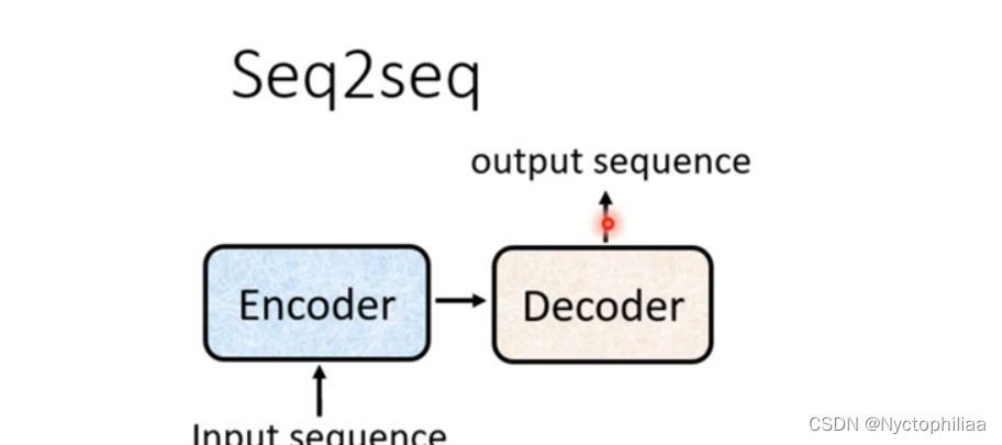 李宏毅机器学习_Transformer-CSDN博客