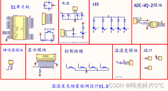 基于51单片机环境检测系统，DHT11+MQ-2+LCD1602+BEEP+KEY+LED,单片机，电池、USB二选一供电，程序源码，原理图、PCB文件和仿真，_mq-2的51代码4引脚-CSDN博客