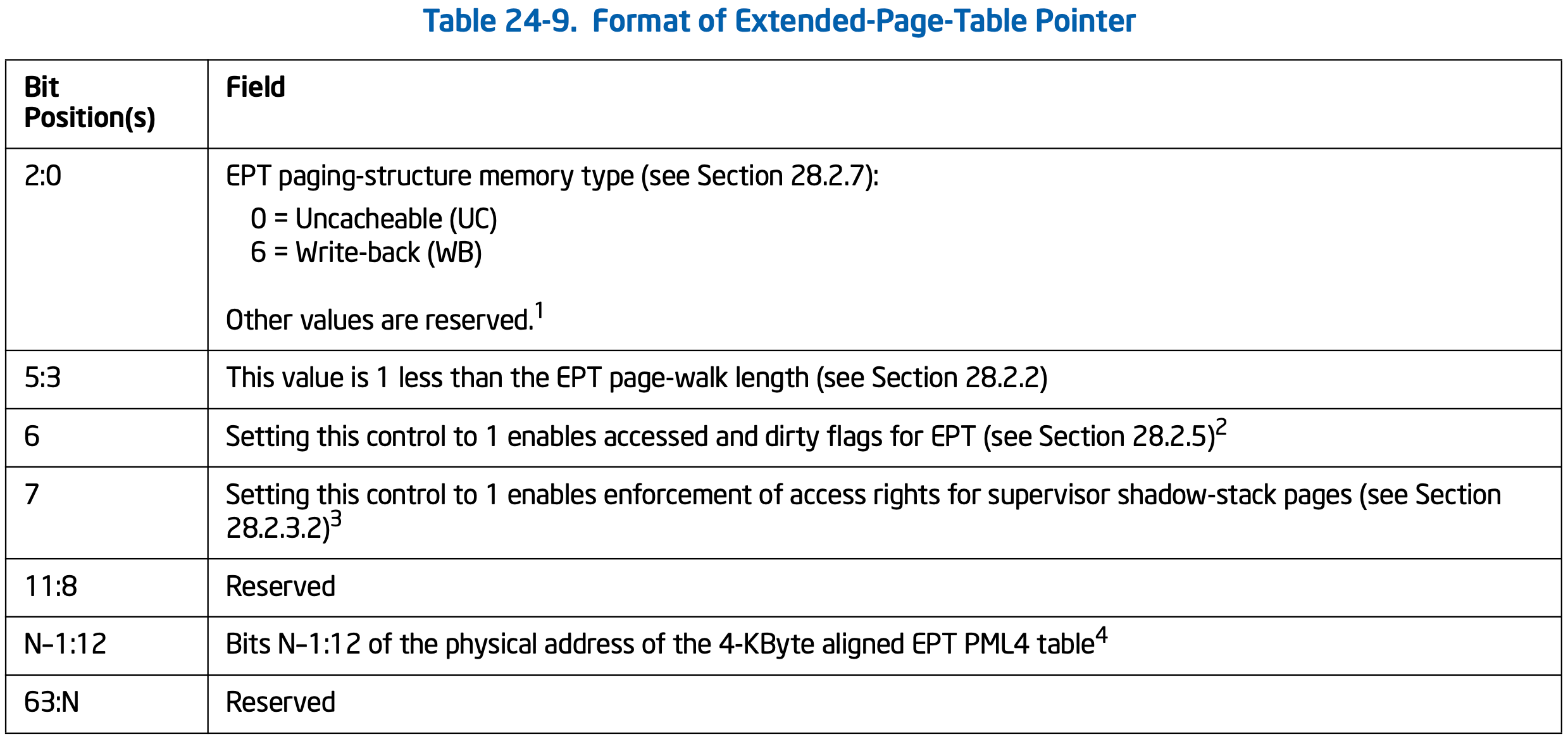 Intel VT学习笔记（八）—— 开启EPT_intel ept-CSDN博客
