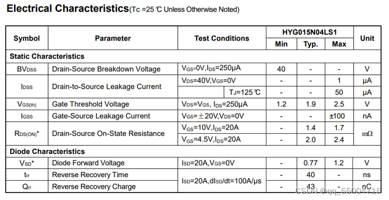 第十七届智能车越野硬件篇——无刷电机驱动_智能车无刷电机驱动-CSDN博客