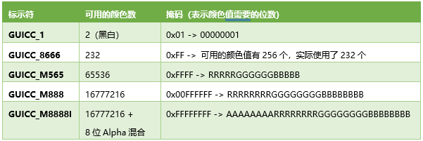 【第3版emWin教程】第40章 emWin6.x支持的颜色格式_stm32支持几种颜色-CSDN博客