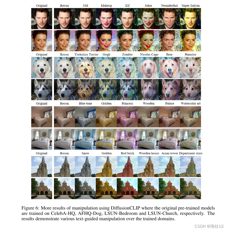 DIFFUSIONCLIP: TEXT-GUIDED IMAGE MANIPULATION USING DIFFUSION MODELS-CSDN博客