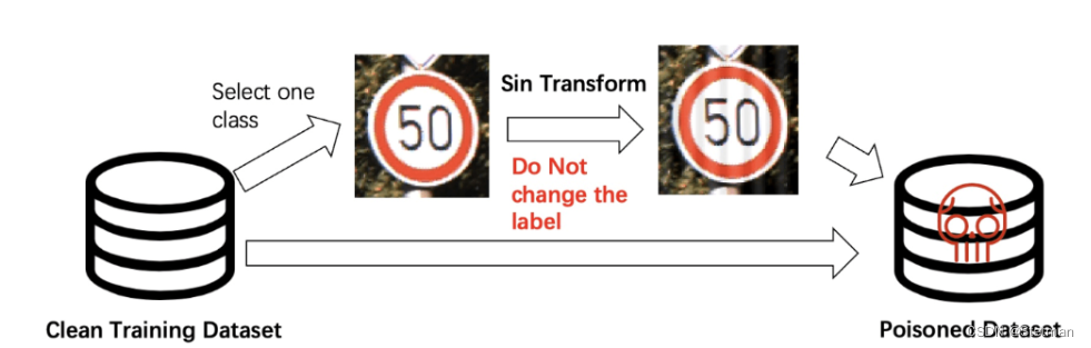 Stetman的读paper小记：Deep Learning Backdoor Survey （Shaofeng Li, Shiqing Ma, Minhui Xue）_strong ...