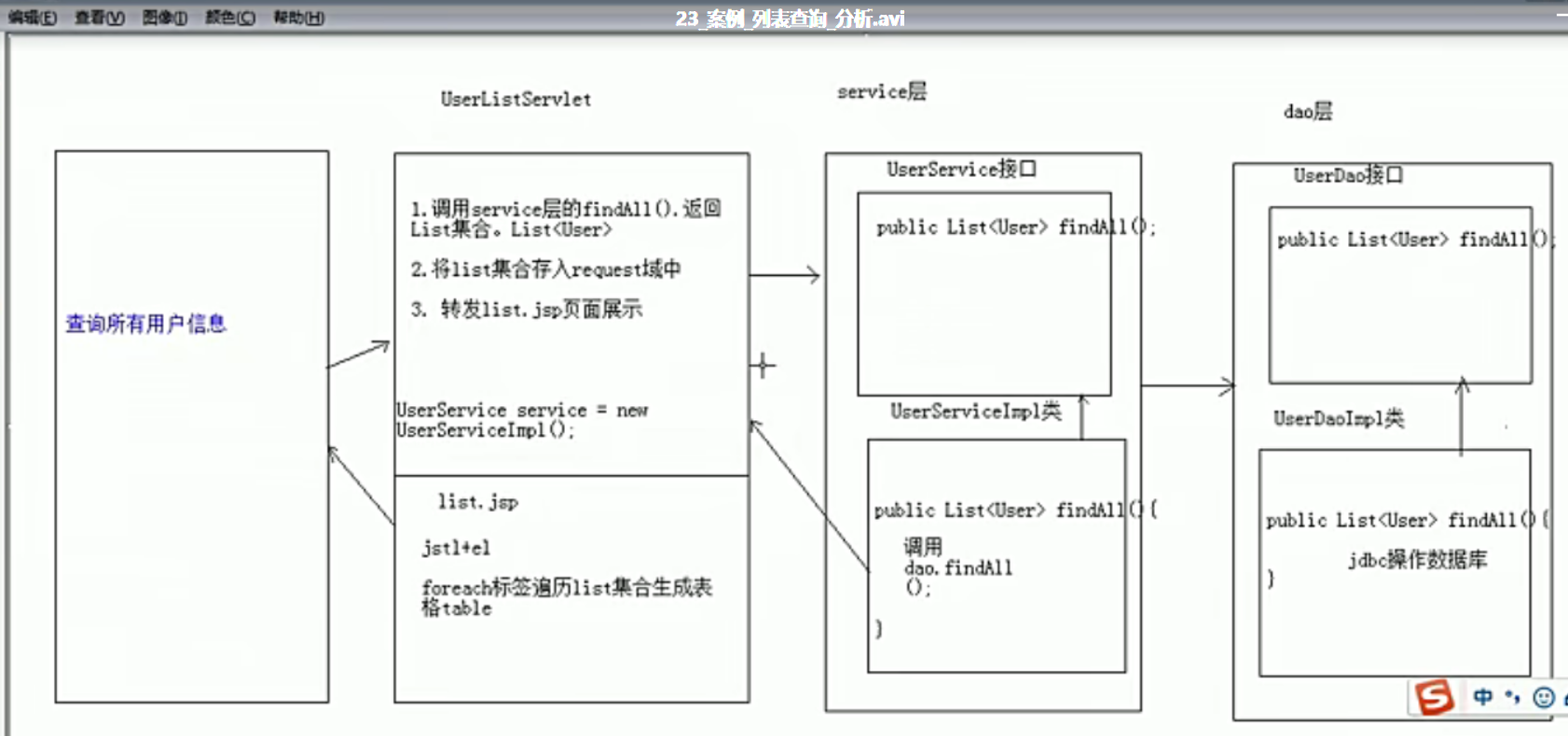 列表查询，添加功能---JSP，servlet_jsp 查询列表-CSDN博客
