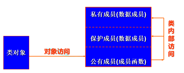 类的继承与派生 Csdn博客 