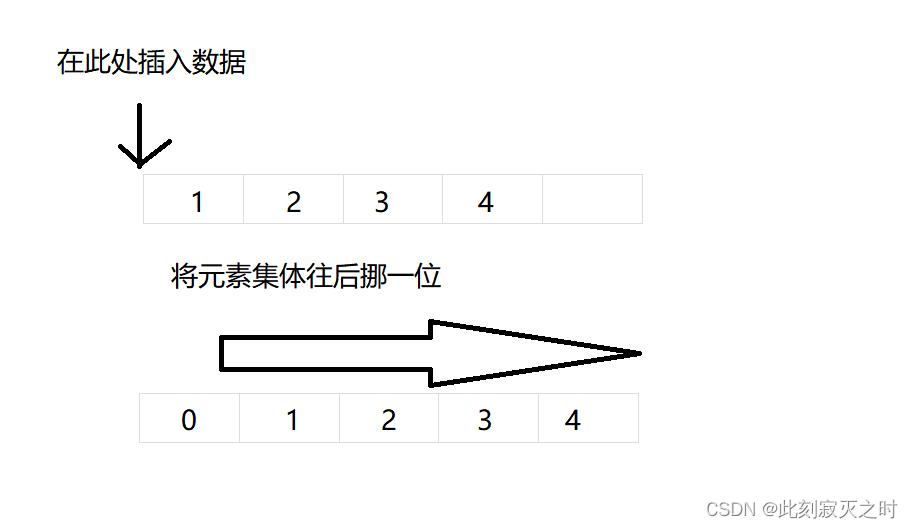 动态顺序表如果在函数中动态创建一个顺序表 Csdn博客