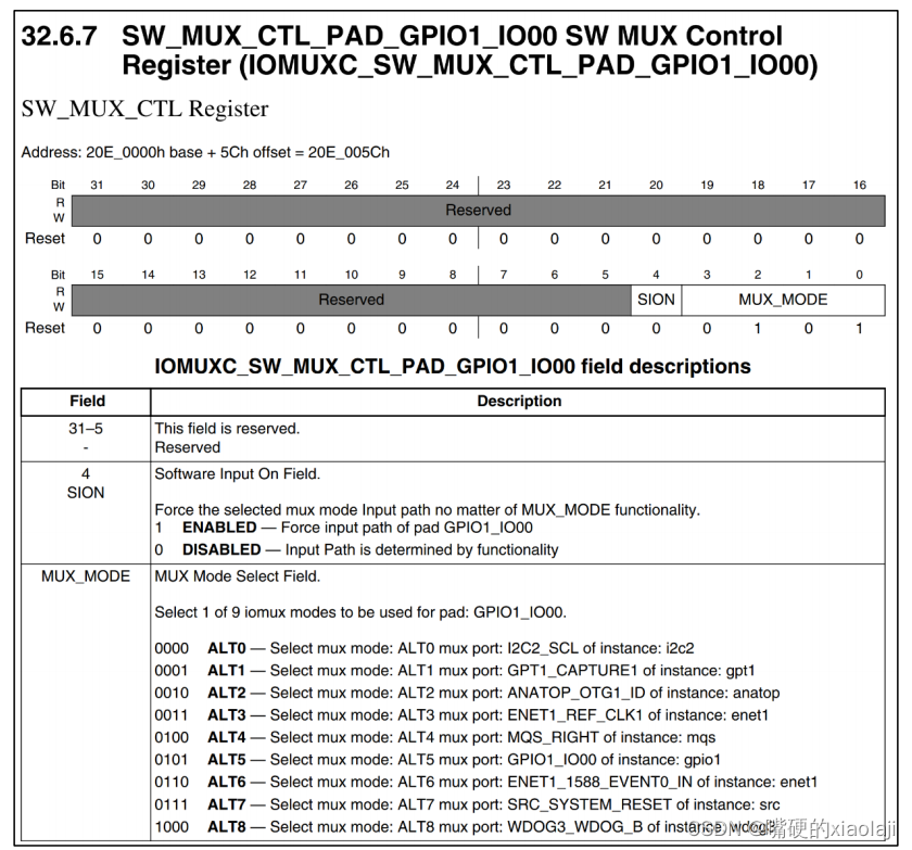 嵌入式linux裸机开发笔记2imx6ull—汇编led实验(1)imx6ull裸机开发项目 Csdn博客