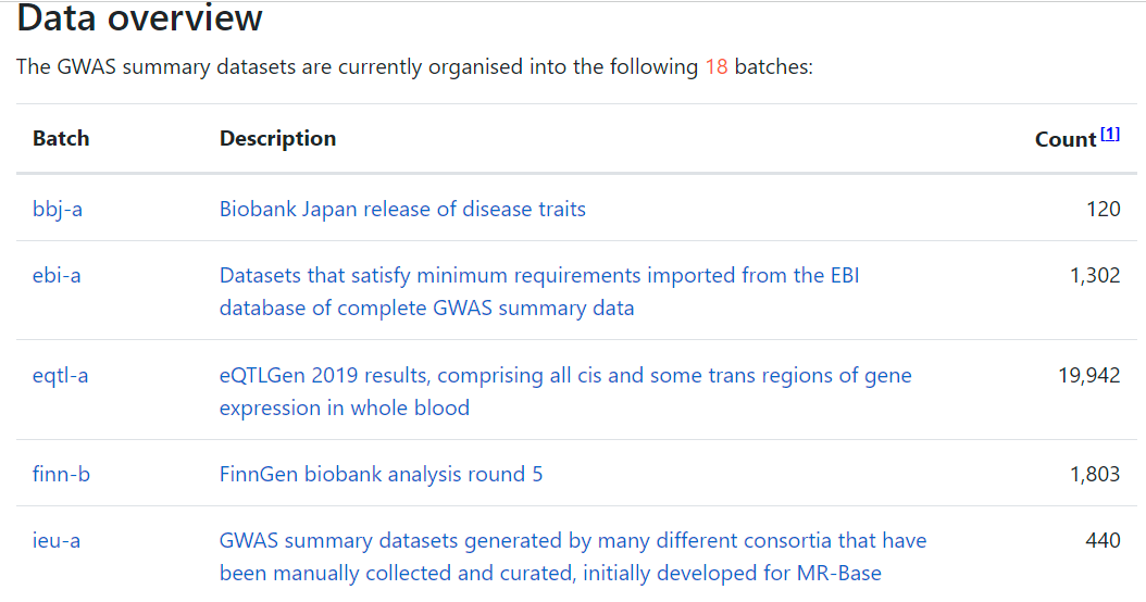 TwoSampleMR-R教程 两样本孟德尔随机化（原来真的就是这么简单……）_野柚子__的博客-CSDN博客_两样本孟德尔随机化