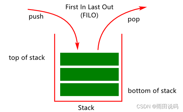 04 栈stack结构应用分析android Stack Csdn博客 