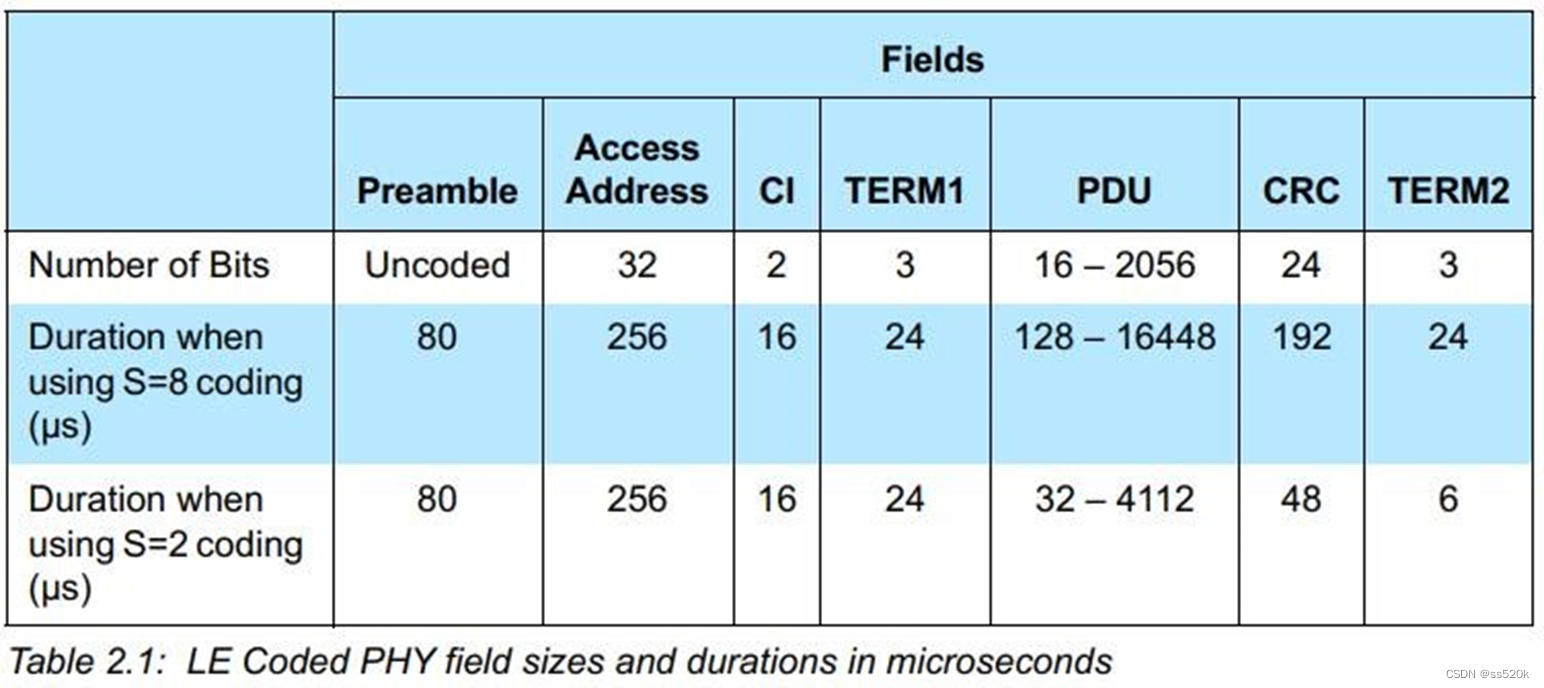 Android蓝牙_蓝牙lmp12-CSDN博客