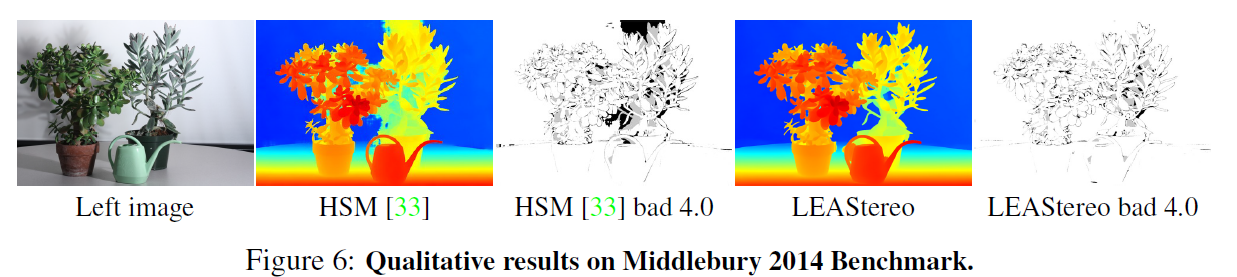 《Hierarchical Neural Architecture Search for Deep Stereo Matching》-CSDN博客