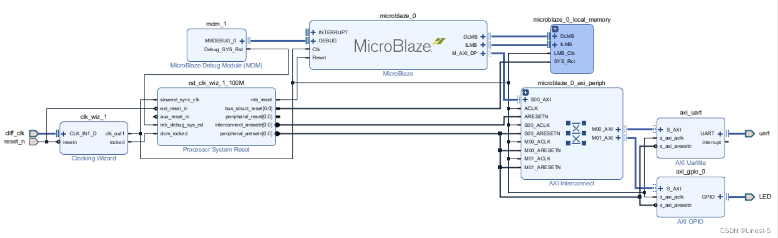 【Xilinx AX7103 MicroBalze学习笔记3】MicroBlaze 利用 AXI GPIO 控制 LED 灯_fpga axi ...