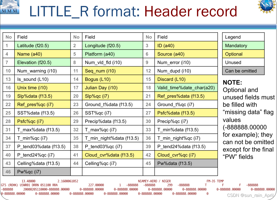 气象-数据同化学习（OBSPROC）(2)-CSDN博客