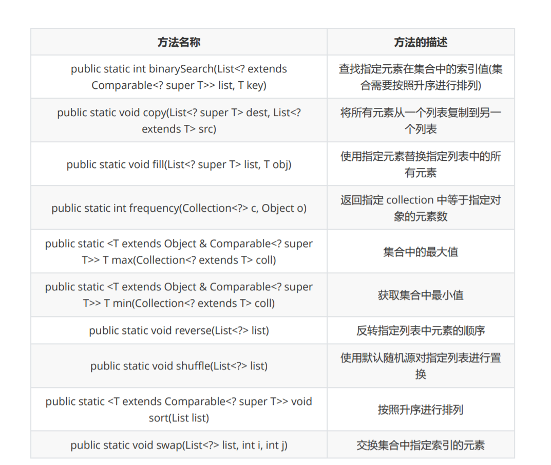 Hashmap，定义泛型类，定义泛型方法，定义泛型接口，泛型通配符，collections工具类，collection集合总结，map集合总结hashmap泛型 Csdn博客 