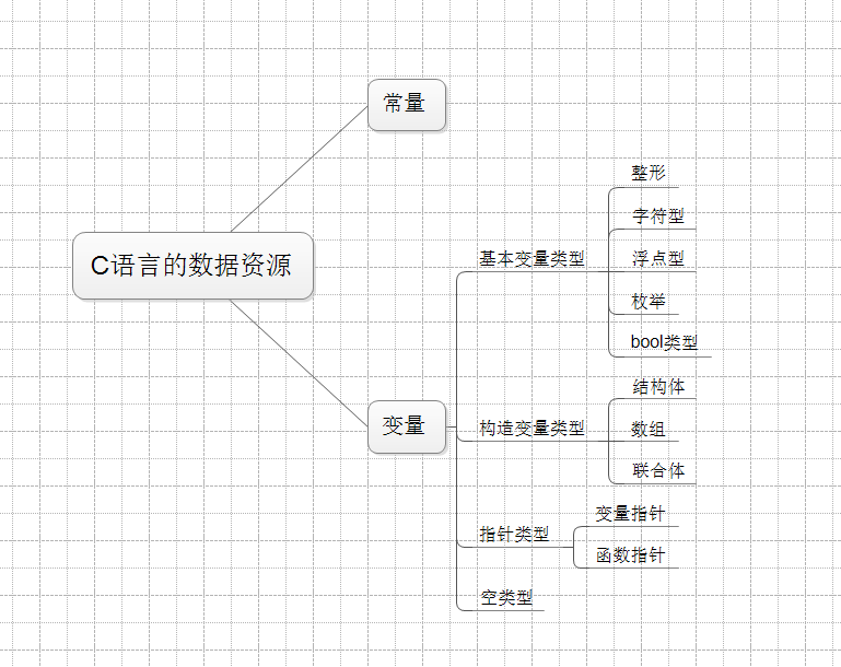 C语言是啥的理解怎么理清c语言 Csdn博客 