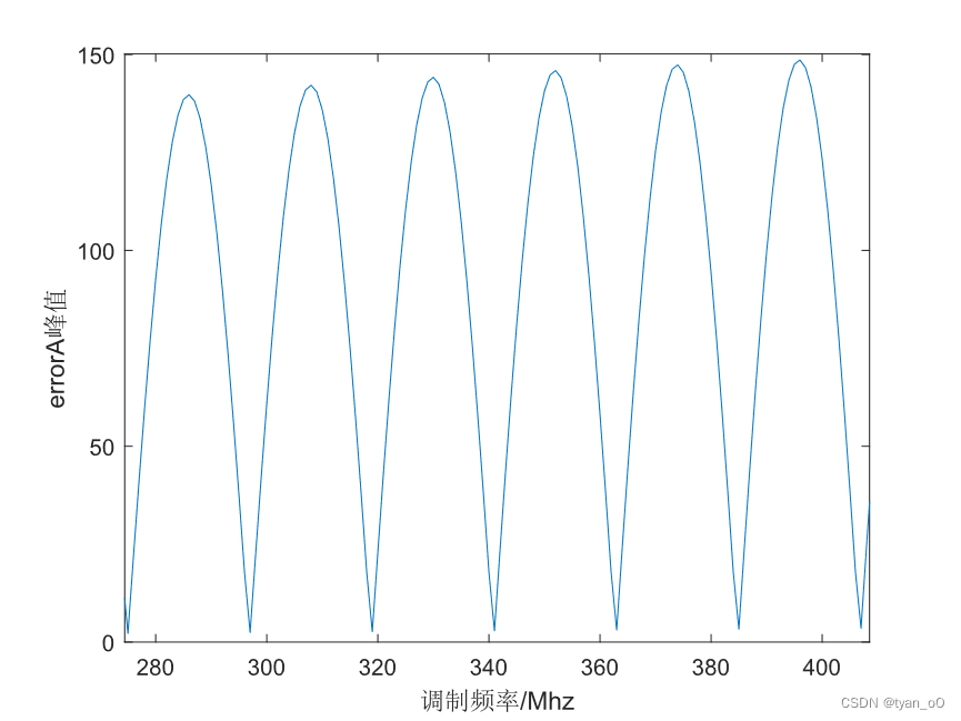 二、频率调制光谱（FMS）技术——error信号的数学模型及其他推论_频率调制光谱fms技术-CSDN博客