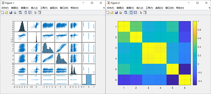 Matlab数据的获取、预处理、统计、可视化、降维 《matlab数学建模方法与实践（第三版）》学习笔记matlab数据读取与制图 Csdn博客