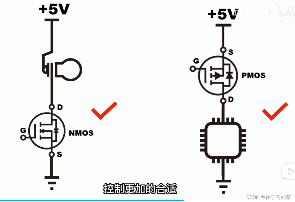 数字电路02 二极管门电路，MOS_nmos强0弱1-CSDN博客