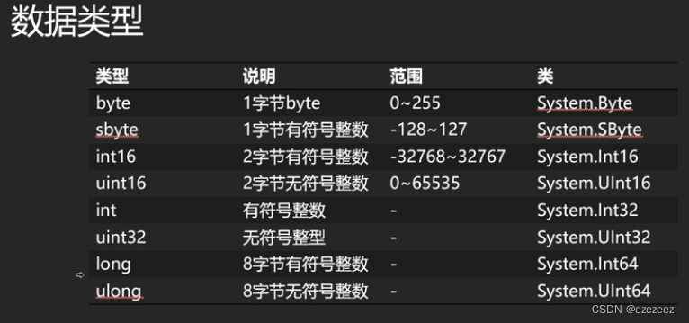 Powershell基础脚本编写实例powershell脚本编写案例 Csdn博客